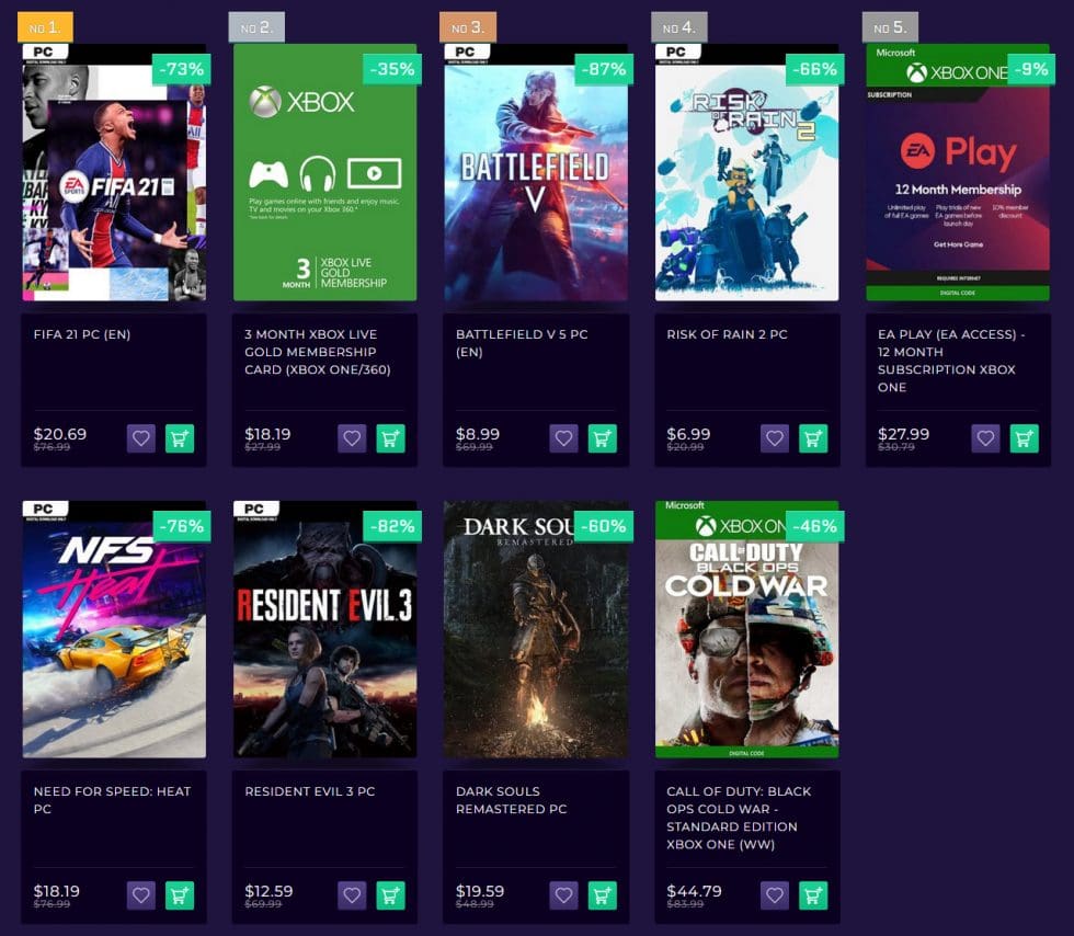 The 5 Best Steam Key Sites To Buy Games Cheap Voltcave