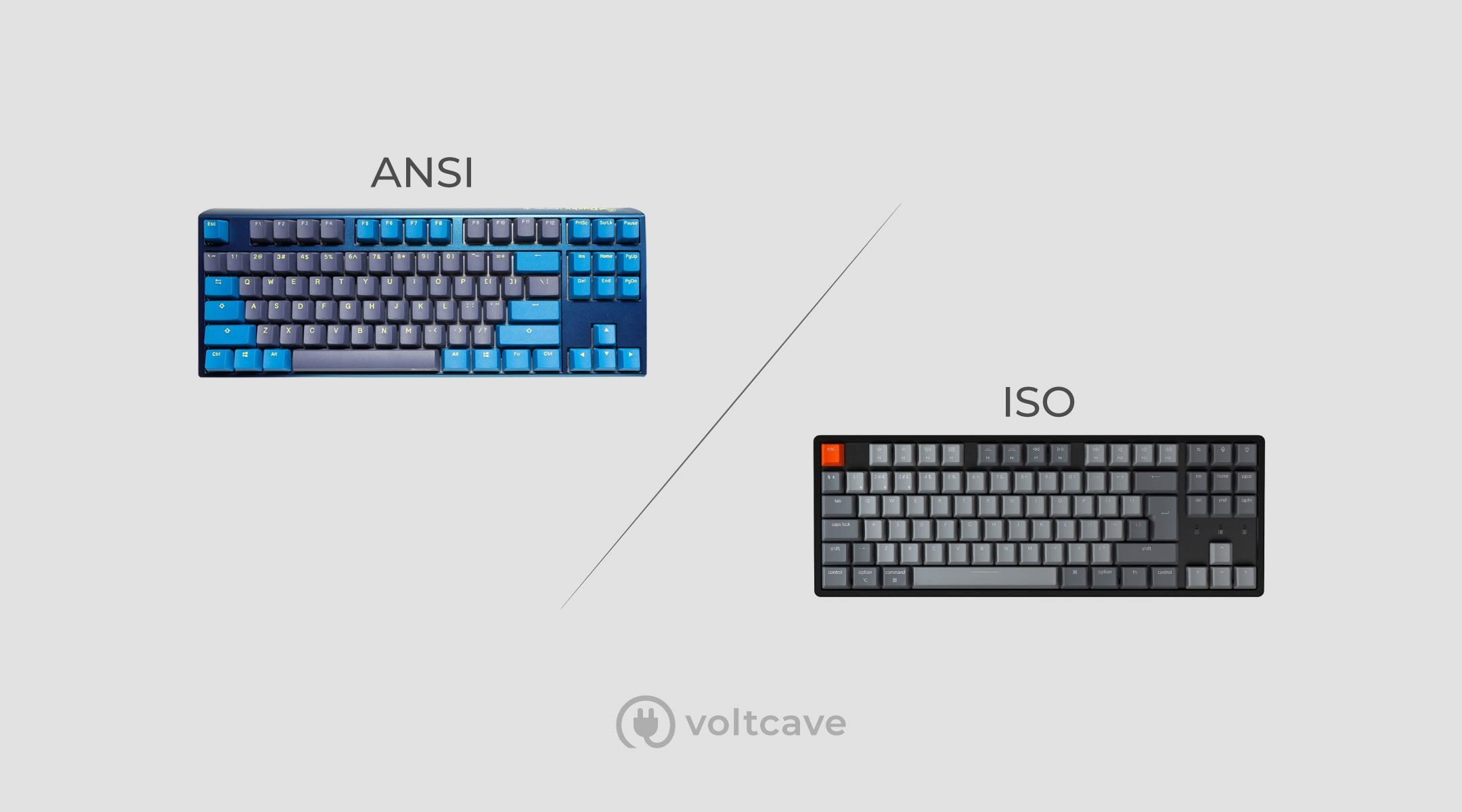 ANSI Vs ISO Keyboards A Quick Guide Voltcave