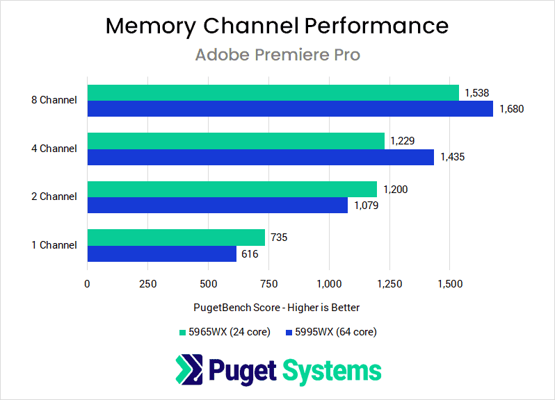 Single Vs Dual Vs Quad Channel RAM Explained Voltcave Single Vs Dual Vs Quad Channel RAM Explained Voltcave